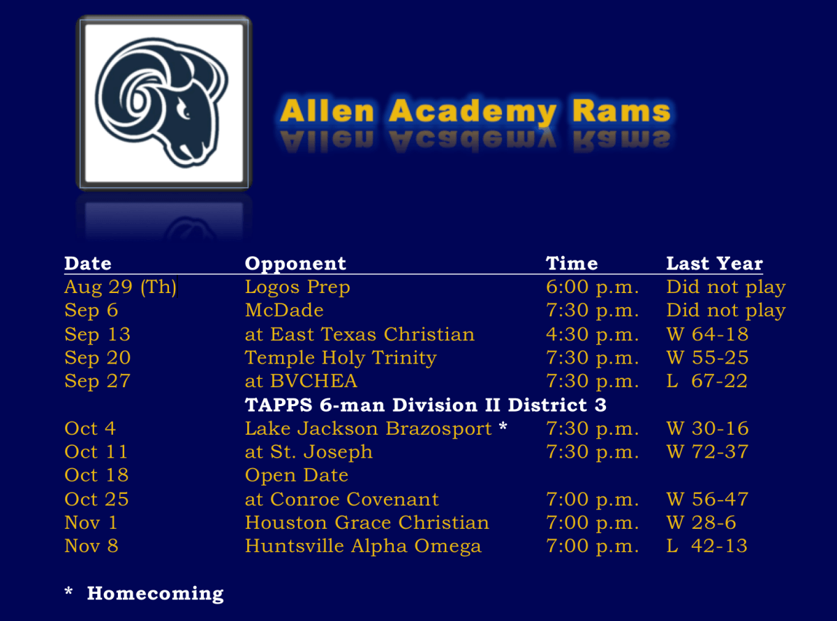 Allen Academy Rams football 2019 – scooptexas