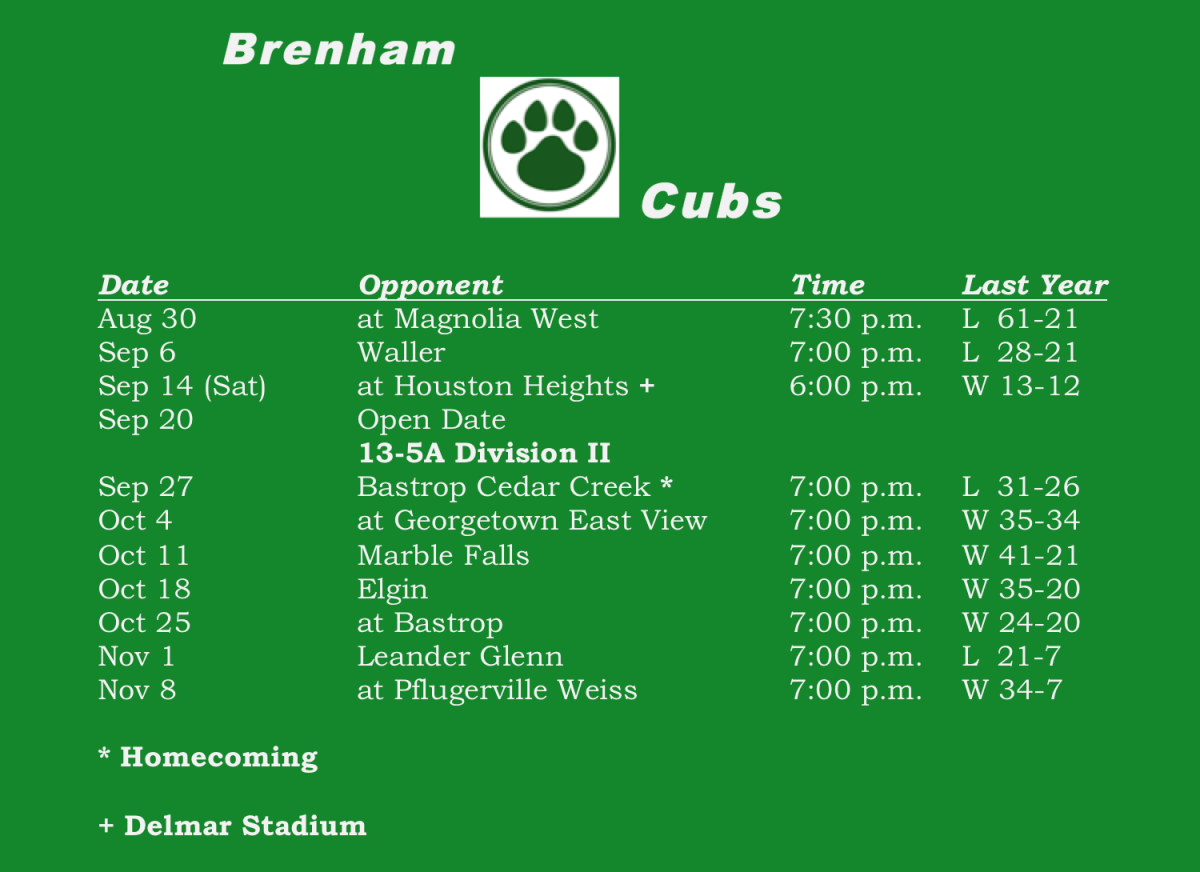 Brenham Cubs football 2019 – scooptexas