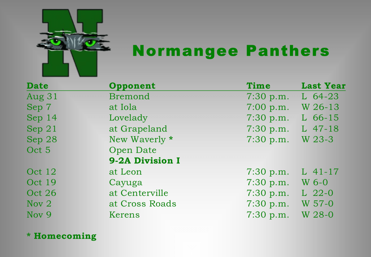 Normangee Panthers football 2019 – scooptexas