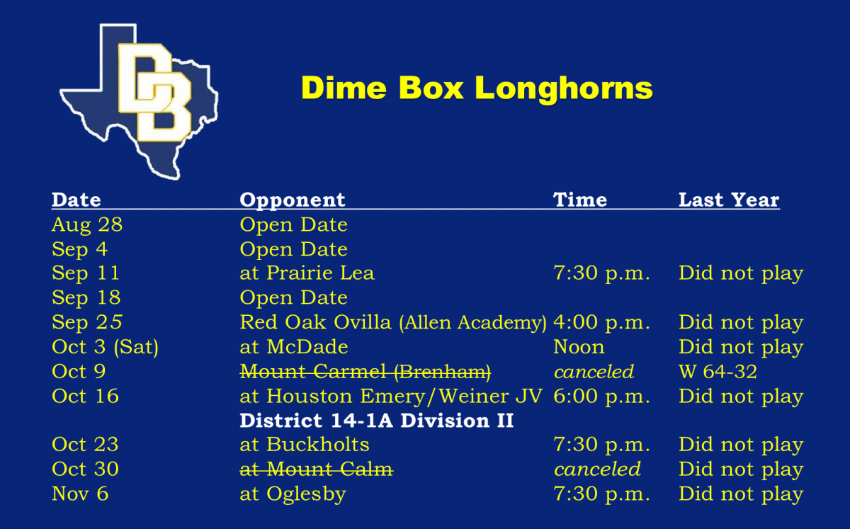 Dime Box Longhorns football 2020 – scooptexas