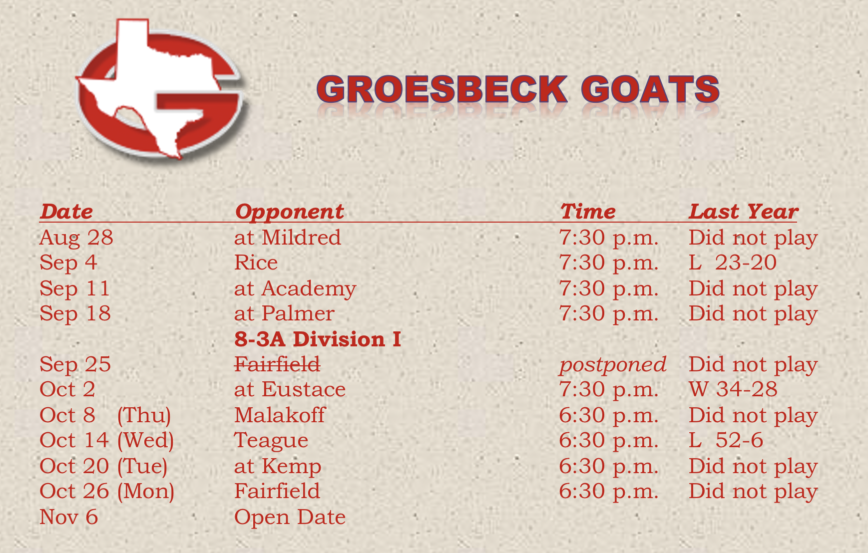 Groesbeck Goats football 2020 – scooptexas