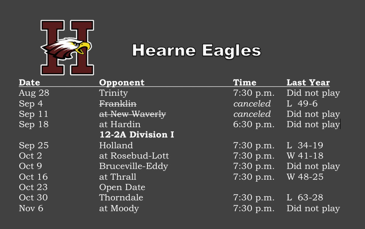 Hearne Eagles football 2020 – scooptexas