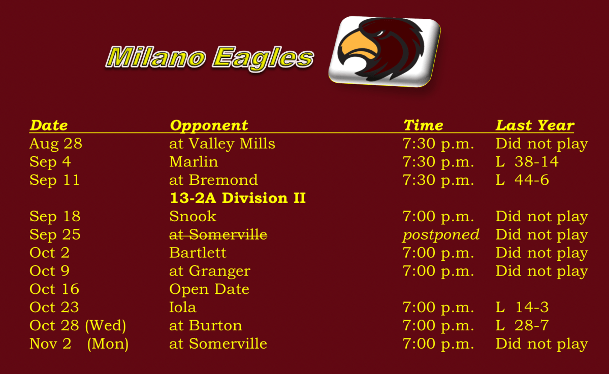 Milano Eagles football 2020 – scooptexas