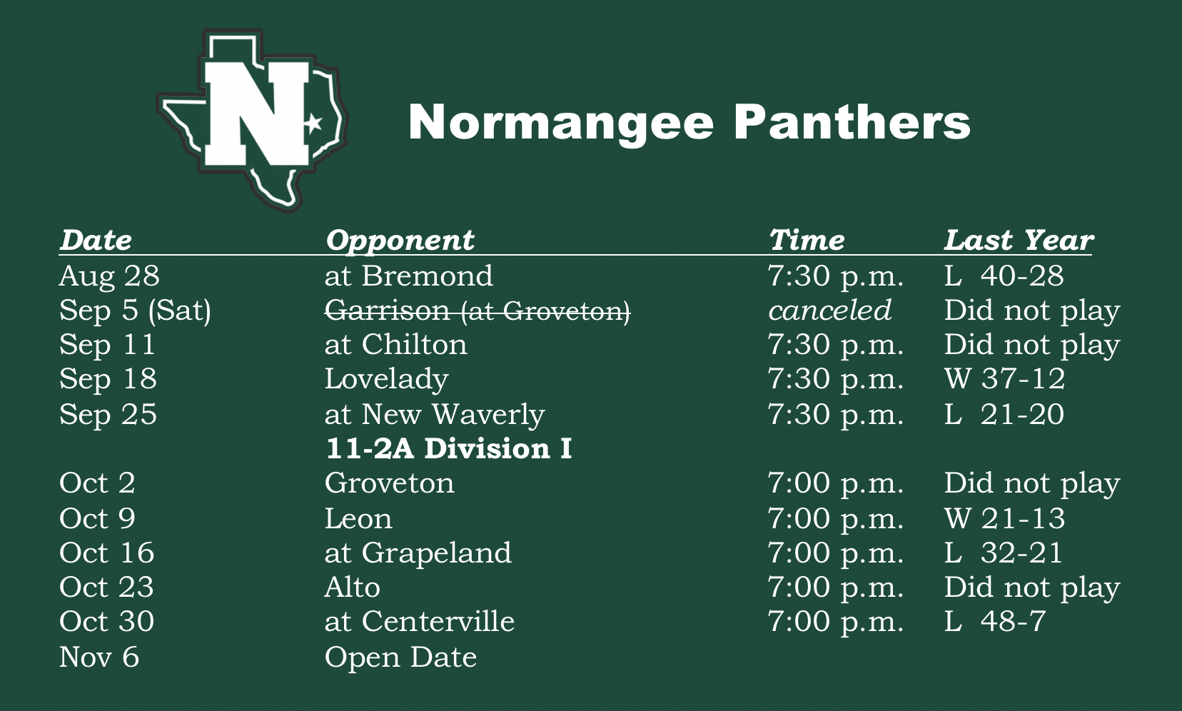 Normangee Panthers football 2020 – scooptexas
