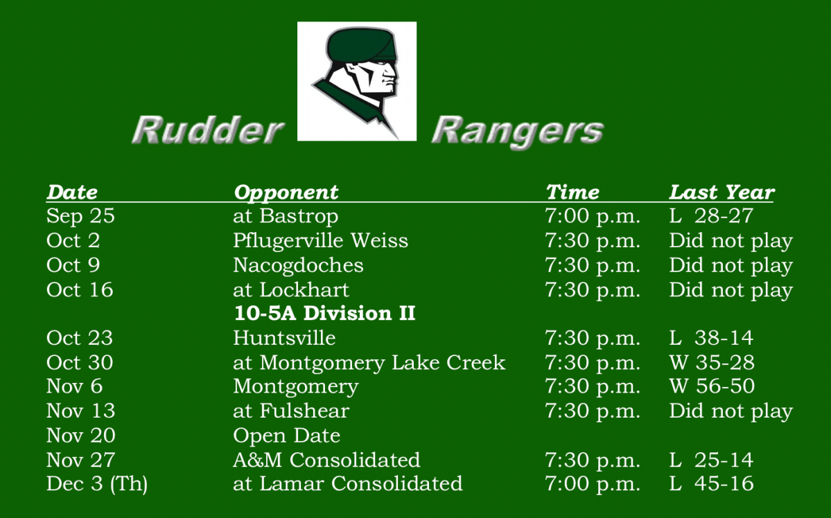 Rudder Rangers football 2020 – scooptexas