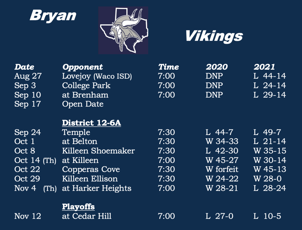 Bryan Vikings football 2021 – scooptexas