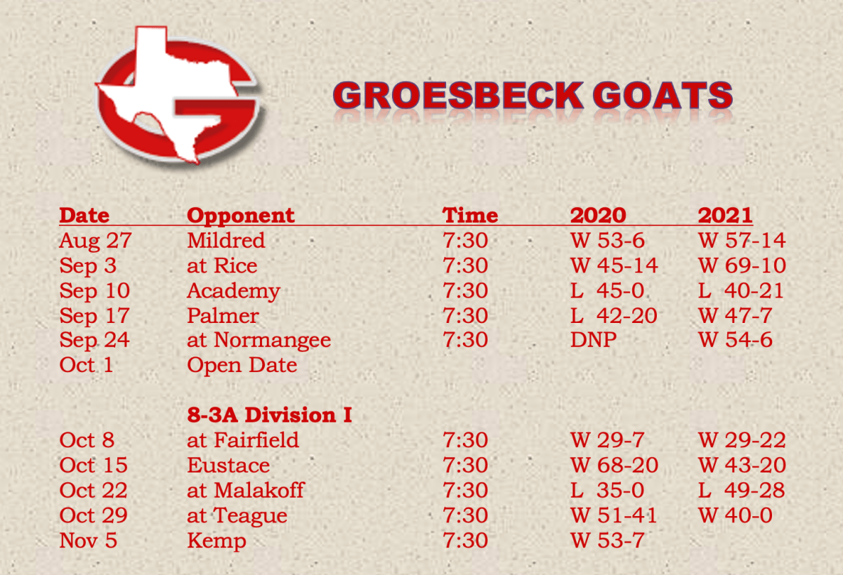 Groesbeck Goats football 2021 – scooptexas