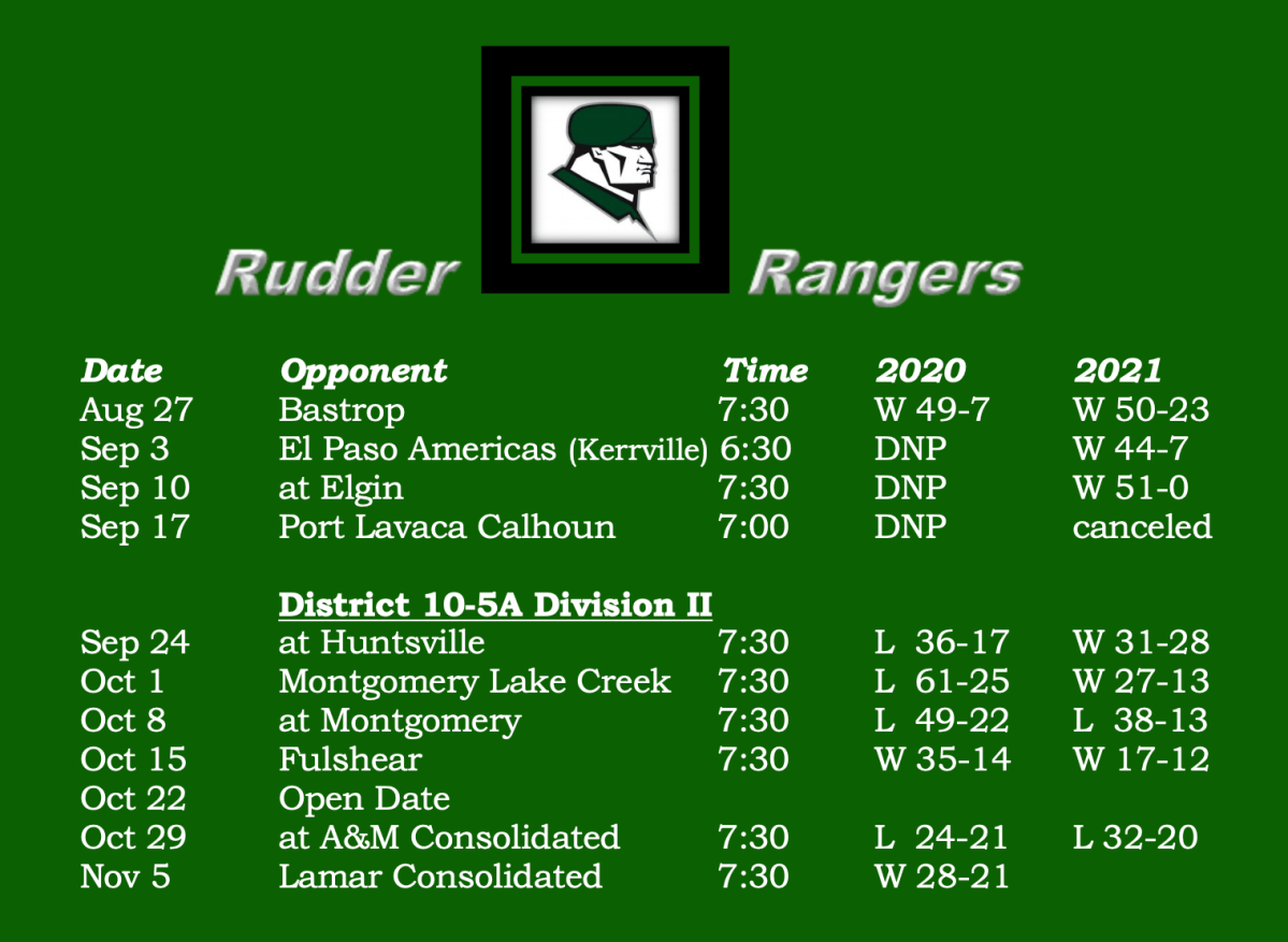 Rudder Rangers football 2021 – scooptexas